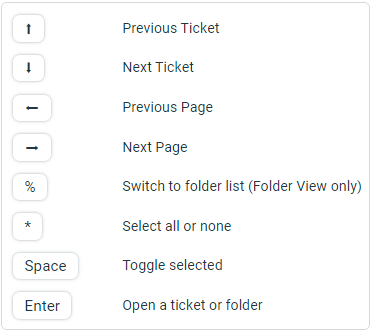 Keyboard Shortcuts | Enchant