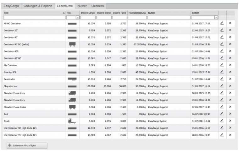 1. Welche Containergrößen Größen stehen zur Verfügung? | Kundenservice ...