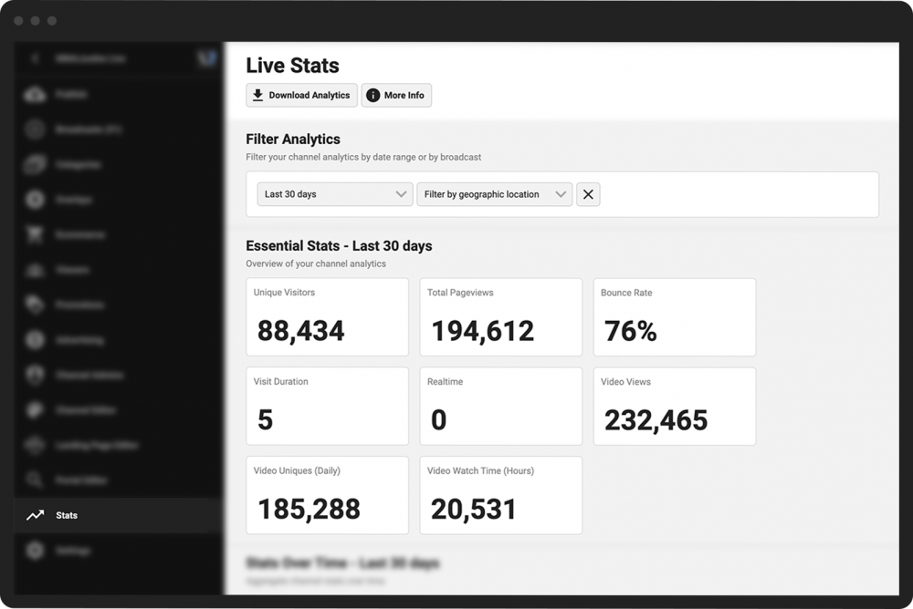 View stats for a specific channel | PANDA Dashboard Admins